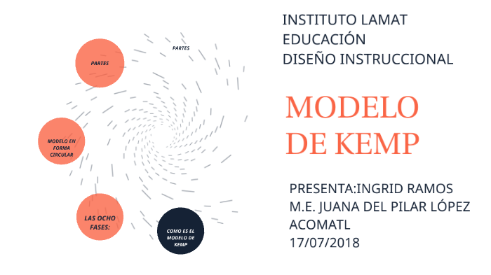 MODELO DE KEMP by Ingrid Ramos Baron on Prezi