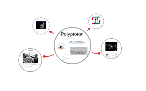 Polyptoton by Samantha Jackson on Prezi