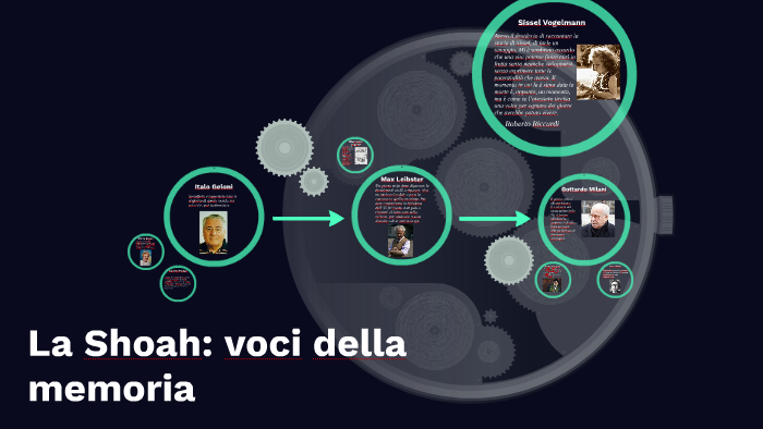La Shoah: voci della memoria by Daniel Scordato on Prezi