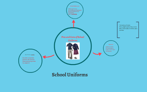 Pros and Cons of School Uniforms by Skylar Kamm on Prezi
