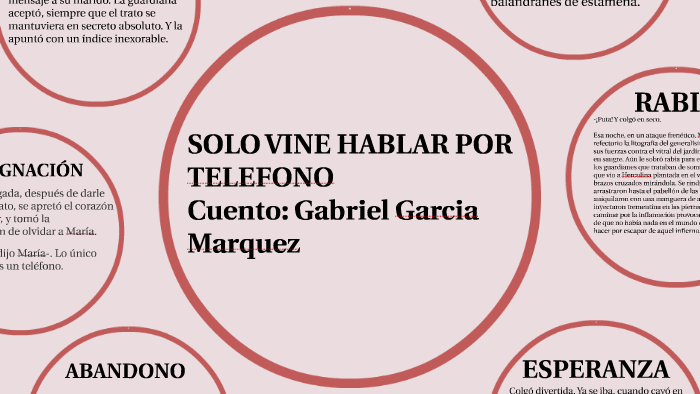 SOLO VINE HABLAR POR POR TELEFONO by VIVIANA VILLA on Prezi