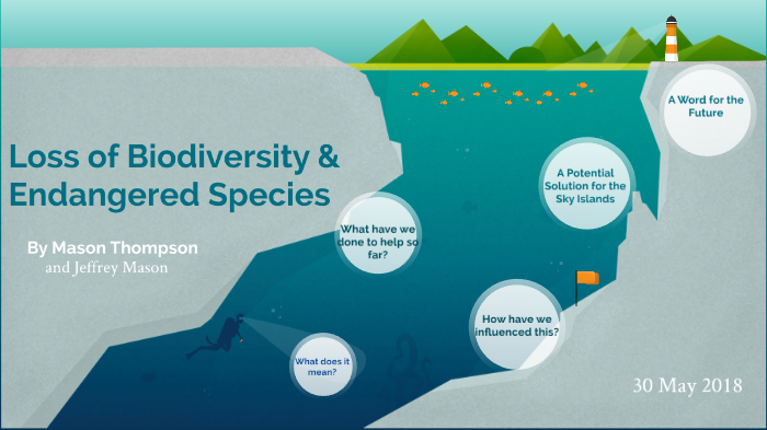Biodiversity Loss and Endangered Species by Mason Thompson on Prezi