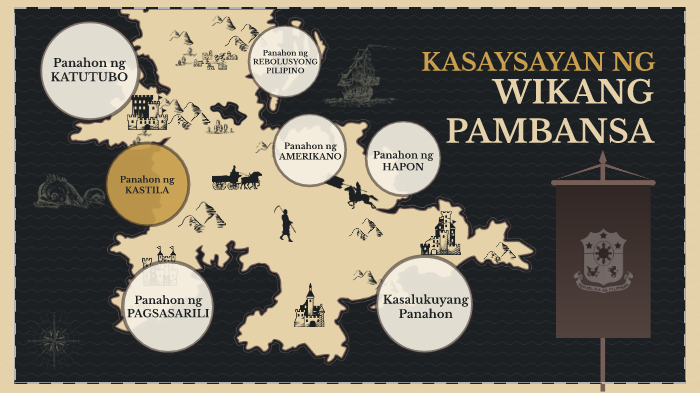 Kasaysayan ng Wikang Pambansa by Andrea Cortez on Prezi