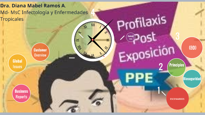 Bioseguridad y Profilaxis Post-exposición by Mabel Ramos Andrade on Prezi