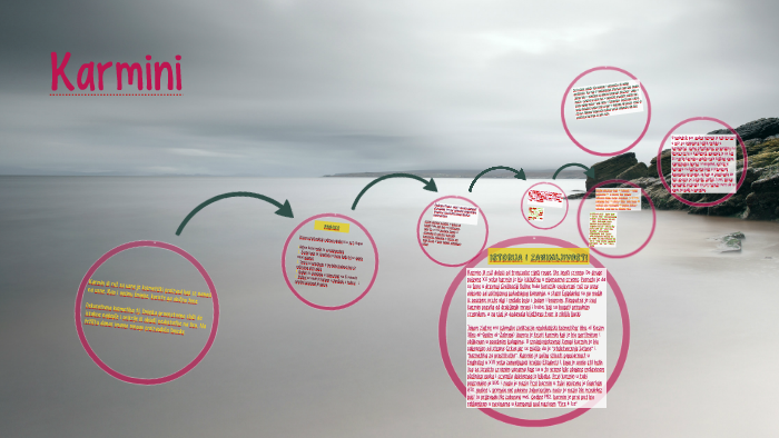 Karmini by Andrijana Stankovic on Prezi
