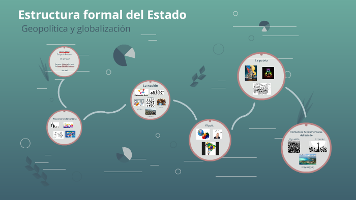 Estructura formal del Estado by on Prezi