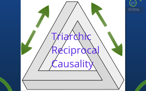 Triarchic Reciprocal Causality by Victoria Hess on Prezi