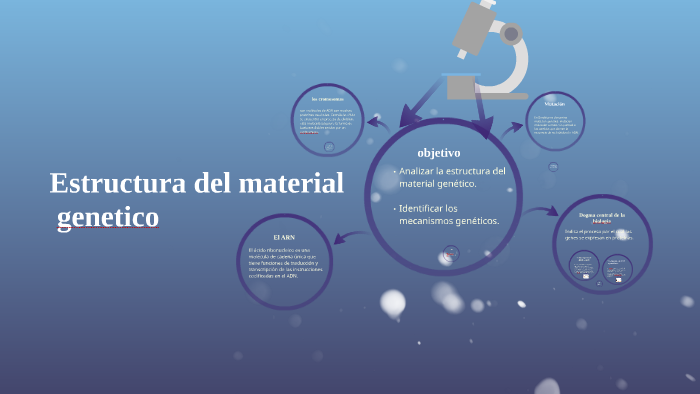 Estructura del material genetico by William Reyes on Prezi