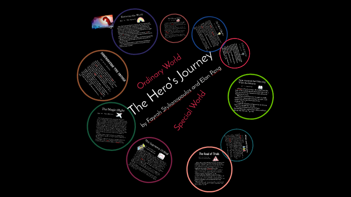 Percy Jackson and The Hero's Journey by Fayrah Stylianopoulos on Prezi