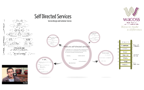 Self Directed Services and Service Design by Kylie Hansen on Prezi