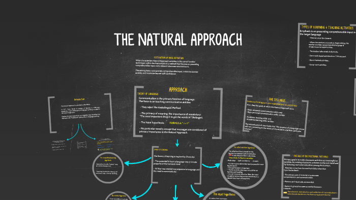 THE NATURAL APPROACH by Sophie Bonaque on Prezi