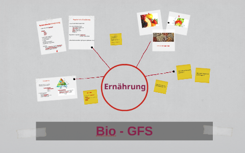 GFS Ernährung by Mimi Lies on Prezi