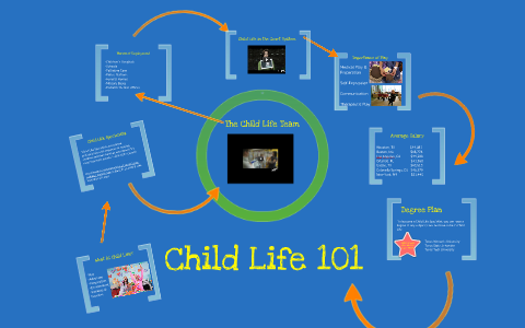 Child Life 101 by Kathryn Allen