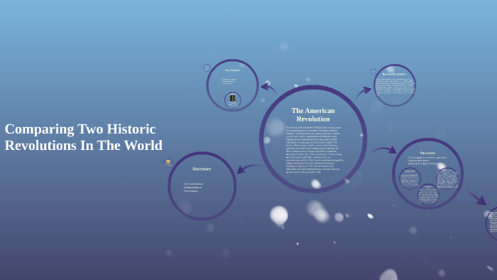 Comparing Two Historic Revolutions In The World by Joe Buck on Prezi