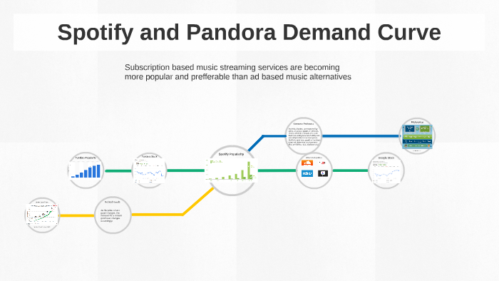 Spotify and Pandora Demand Curve by Andrew John on Prezi
