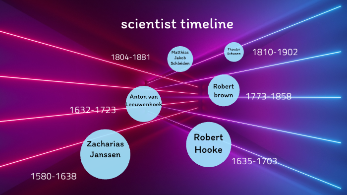 Scientific timeline by Cristóbal Poirot on Prezi