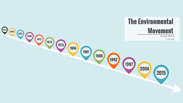 Environmental Timeline by Ainsley Marsh on Prezi