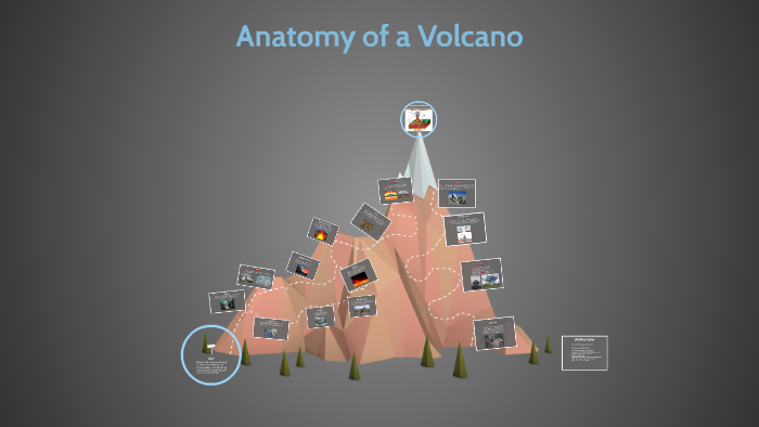 Anatomy of a Volcano by tanner carson on Prezi