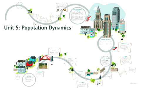 Unit 5: Population Dynamics 12.1 by Alex Wiseman on Prezi