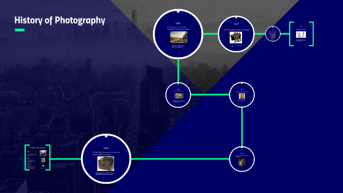History of Photography by Emily Mull on Prezi