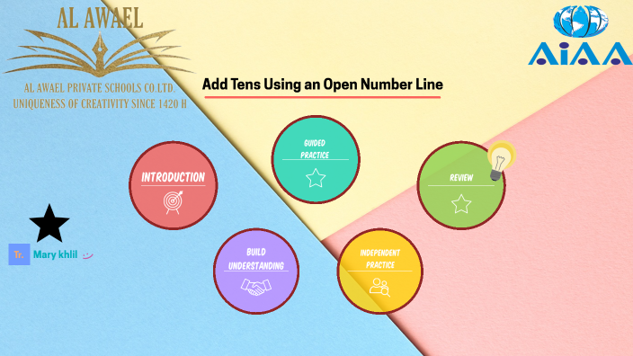 Gr.2: Add Tens Using an Open Number Line by Mary Khl on Prezi