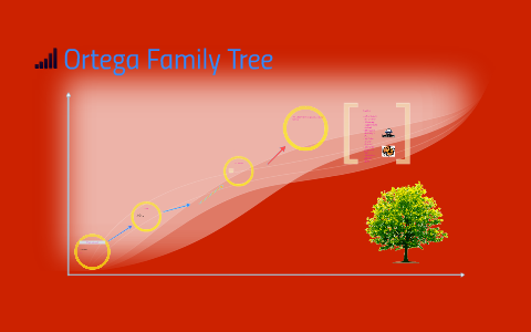 Ortega Family Tree by Dylan Ortega on Prezi
