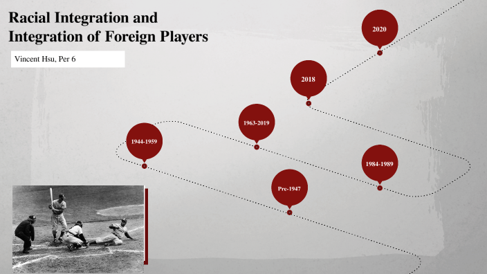 Racial Integration and Integration of Foreign Players by Vincent Hsu on ...
