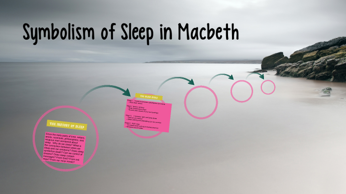 Symbolism of Sleep In Macbeth by Elizabeth Goheen on Prezi