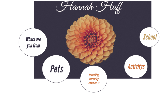 Hannah huff by Hannah Asch-Huff on Prezi