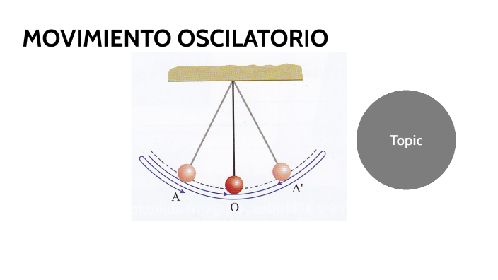 PRESENTACION A. A INTEGRADORA 2 by Alee Oortiiz on Prezi