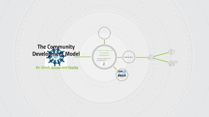 The Community Development Model by Hayley Grabarczyk on Prezi