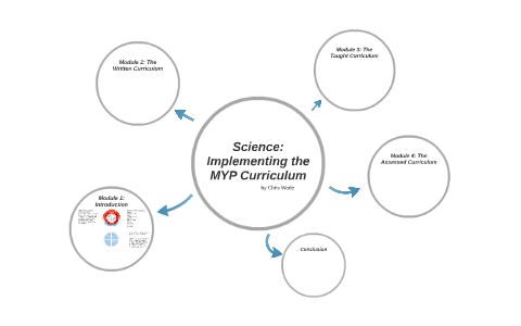 Science: Implementing the MYP Curriculum by Chris Wade on Prezi