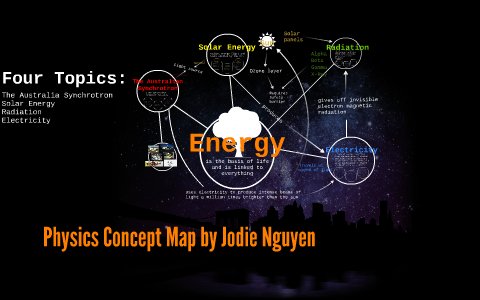 Physics Concept Map by Jodie Nguyen on Prezi