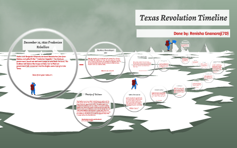 Texas Revolution Timeline by Renisha Gnanaraj on Prezi
