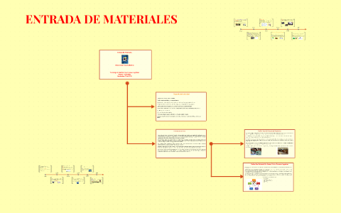 Definir que entiende por entrada de materiales by jorge luis lara ...