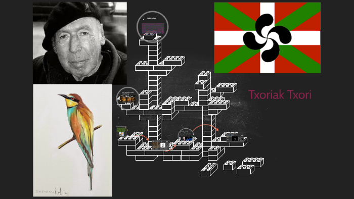 Txoriak txori by Martín Silva on Prezi