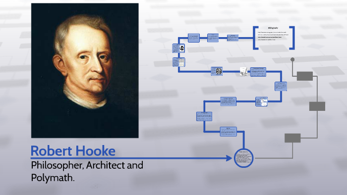 Robert Hooke by Abby Knape on Prezi