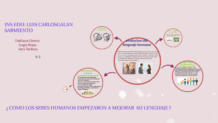 evolucion del lengje humano by dahiana osorio