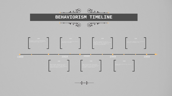 BEHAVIORISM TIMELINE by Malina Wiese on Prezi