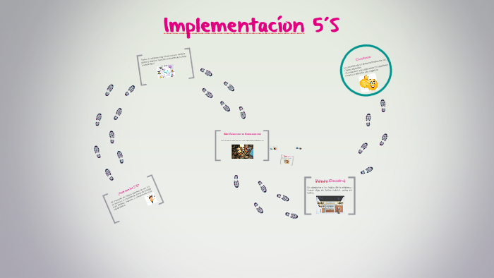 ¿Qué son las 5´S? by andrea Hernandez on Prezi