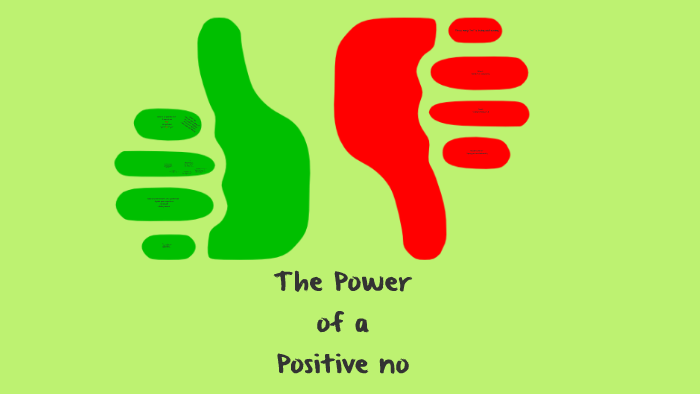 Power of a Positive No by Logan Korn on Prezi