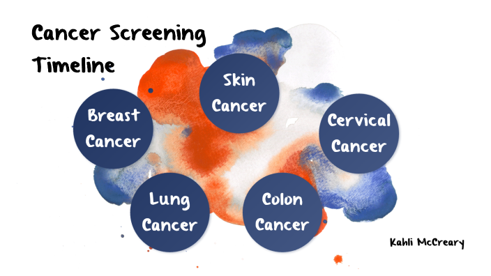 Cancer Screening Timeline by Kahli McCreary on Prezi
