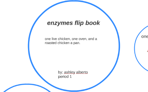 enzymes flip book by berenice alberto on Prezi