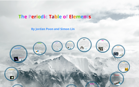 Periodic Table of Elements by Simon Lin on Prezi