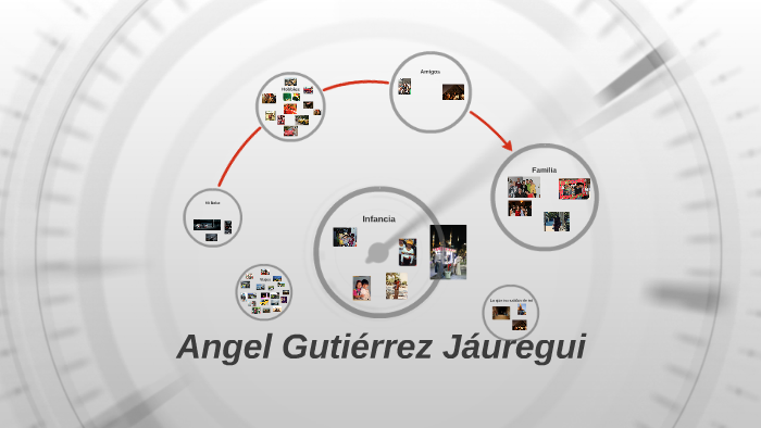 Angel Gutiérrez Jáuregui by Angel Jauregui on Prezi