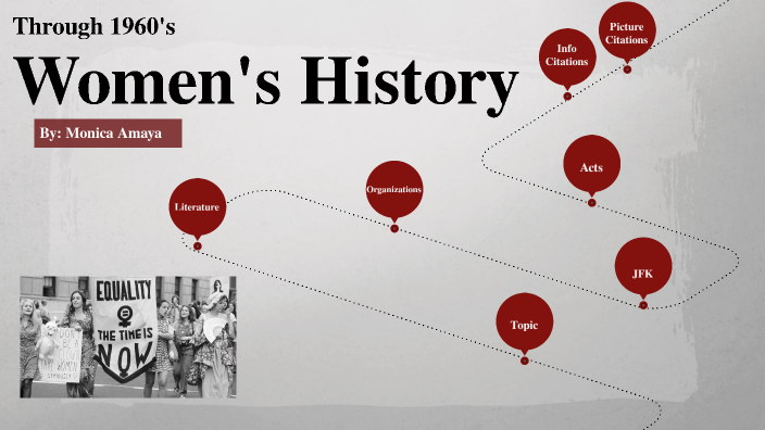 Women’s movement in the 1960’s by Monica Amaya on Prezi