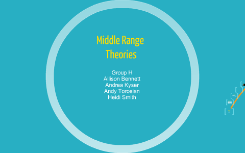 Middle Range Theories by Heidi Smith on Prezi