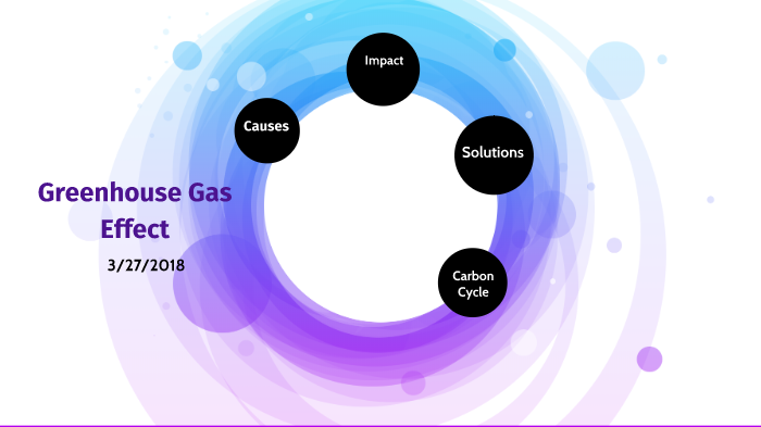 greenhouse gas by Zach Valencia on Prezi
