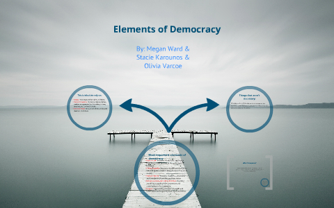 Elements of democracy by Megan Ward on Prezi