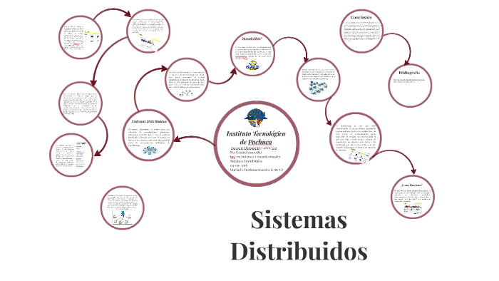 Ejemplo de Sistema Distribuido by Yair Ascencio on Prezi